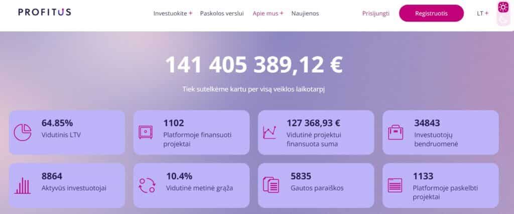 Profitus: investavimo ir paskolų galimybės, atsiliepimai
